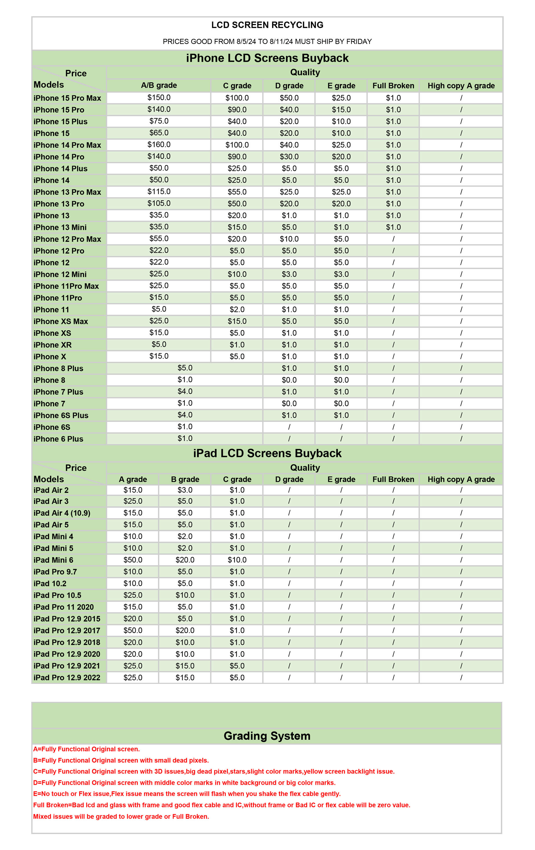 LCD Buy Back | Broken iPhone Screen Recycling | Cash for LCD's